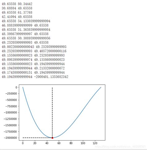 Python实现黄金分割法的示例代码python脚本之家