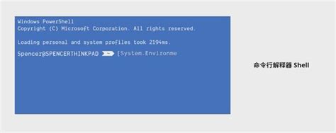 告别 Windows 终端的难看难用，从改造 Powershell 的外观开始 知乎