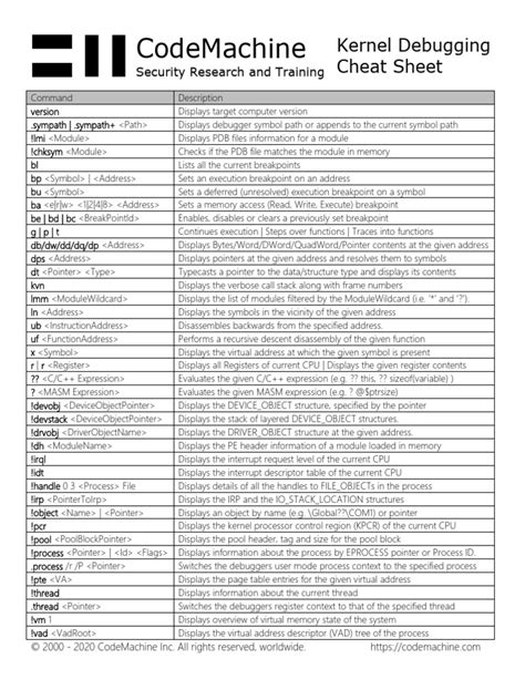 Kerneldebuggingcheatsheet Pdf
