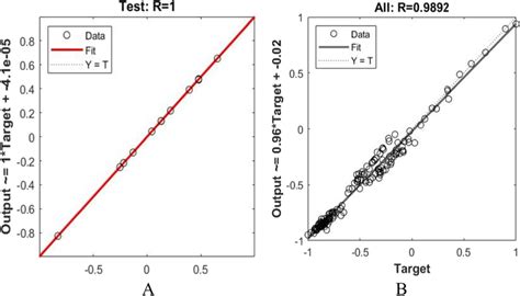 Comparison Of Actual And Predicted Data By Mlp Model In The Test Phase
