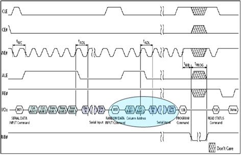 Flash Memory 101 An Introduction To Nand Flash Ee Times