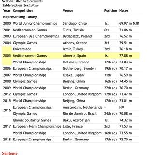 An Example Of Temporal Reasoning In The Above Table Download Scientific Diagram