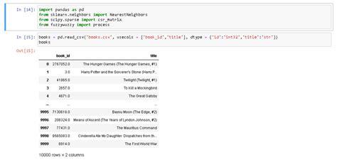 Github Navodrathnayakeknn Book Recommendation System