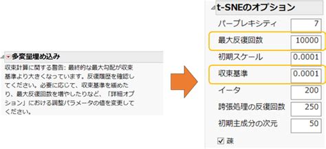 次元削減の新技術 Umap、t Sne でデータパターンの視覚化を Jmp User Community