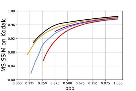 GitHub Haimengzhao CAE ADMM CAE ADMM Implicit Bitrate Optimization Via ADMM Based Pruning In