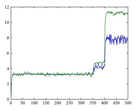 First State Component And Its Estimation Given By Willsky Algorithm
