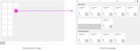 Navigation Sap Fiori For Web Design Guidelines