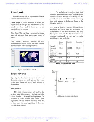 Iaetsd Improved Load Balancing Model Based On PDF