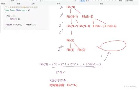 时间复杂度和空间复杂度 Csdn博客