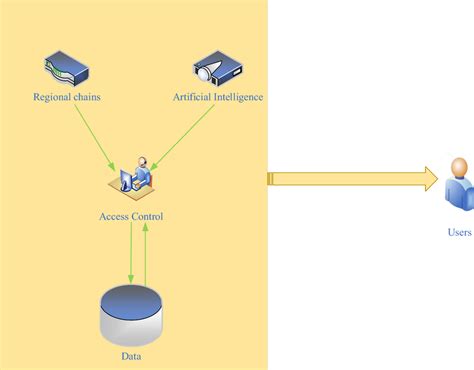 Basic Framework Of A Cross Domain Dynamic Ac Model Download