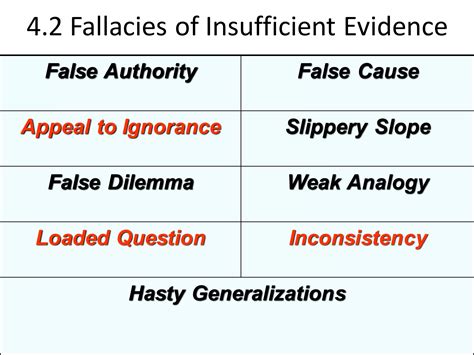 Fallacies Pdf