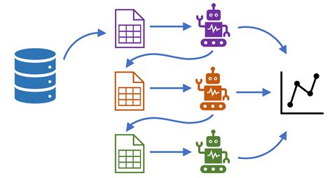 Random Forest Regression Data Science For Lifelong Learning