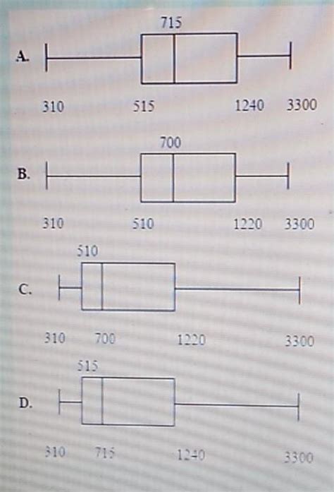 Solved Construct A Boxplot Or A Modified Boxplot As