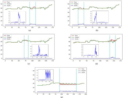 Figure 1 From Anomaly Detection For In Vehicle Network Using Cnn Lstm