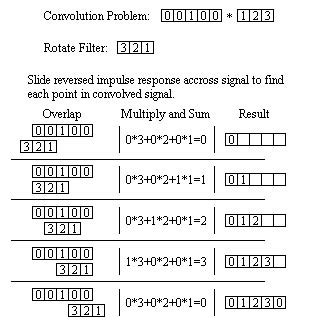 Image How Do Convolution Matrices Work Stack Overflow