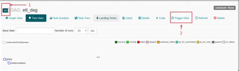 Deploying Apache Airflow Celervexecutor On Kubernetes