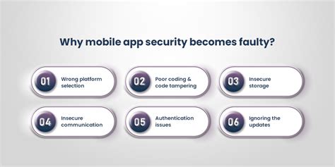 Mobile App Security For Shopify Store A Quick Guide Magenative