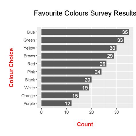 A Sideways Bar Graph Example In R A Sideways Bar Graph Example In R