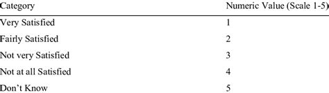 Life Satisfaction Scale Download Table