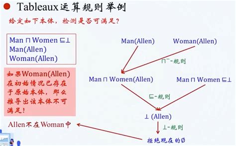 浙大知识图谱基础：学习笔记 知识的结构化表示主要有符号表示和向量表示两类方法 csdn博客
