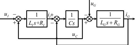 Block Diagram Of Lcl Filter Download Scientific Diagram