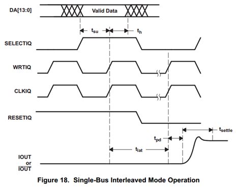 Dac5672 Dac Interleaved Mode For Specified Purpose Data Converters