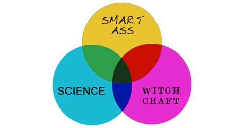 Acid And Base Venn Diagram Wiring Site Resource