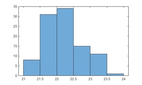 Close Close Pollable Data Queue Matlab
