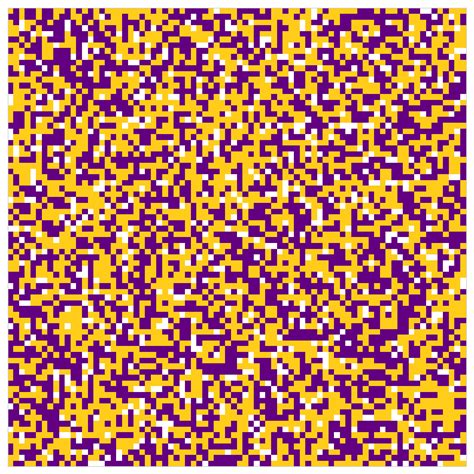 Agent Based Modelling With Python