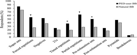 The Journal Of Strength Conditioning Research
