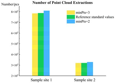Forests Free Full Text Extraction Of Arbors From Terrestrial Laser Scanning Data Based On