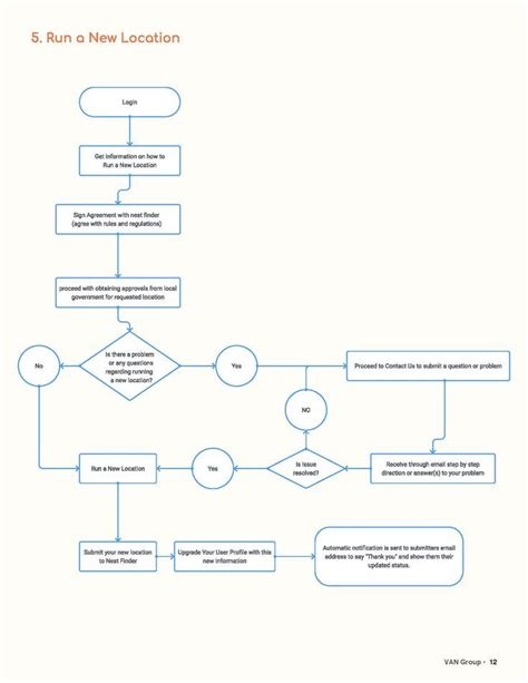 Project Structure Artofit