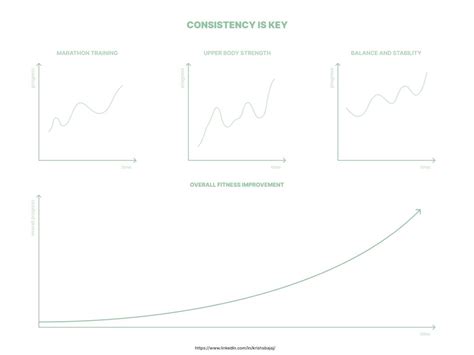 krish bajaj on linkedin growth consistency mindset