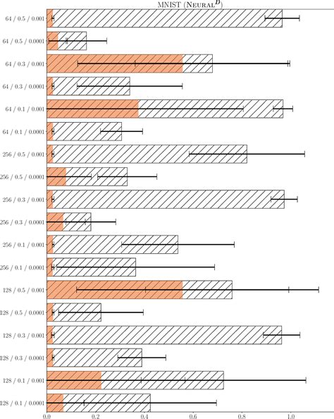 figure 10 from leveraging pac bayes theory and gibbs distributions for