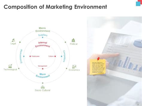 Analyzing The Marketing Environment Powerpoint Presentation Slides
