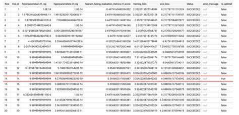 Access Free Training And Learn How To Automate Hyperparameter Tuning To