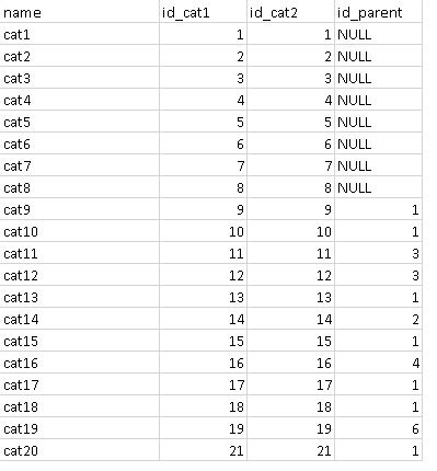Optimisation d une requette sql codeigniter création menu accordéon par kimpak page
