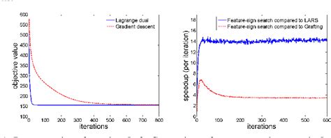 Code Semantic Scholar
