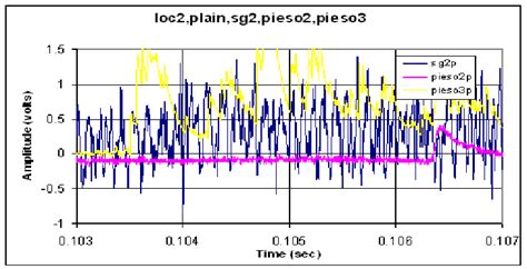 B Time Domain Output At Location No2 Download Scientific Diagram