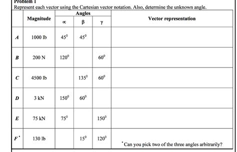 Solved Represent Each Vector Using The Cartesian Vector Chegg