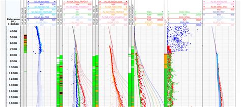 Techlog Drilling Interpretation Slb