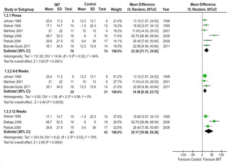 Maximal Inspiratory Pressure For Treatment With Inspiratory Muscle