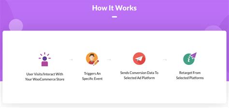 20 faqs answered on woocommerce conversion tracking plugin wedevs