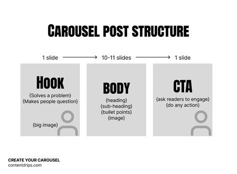 How To Make A Viral Carousel Post On Linkedin We Analyzed 100