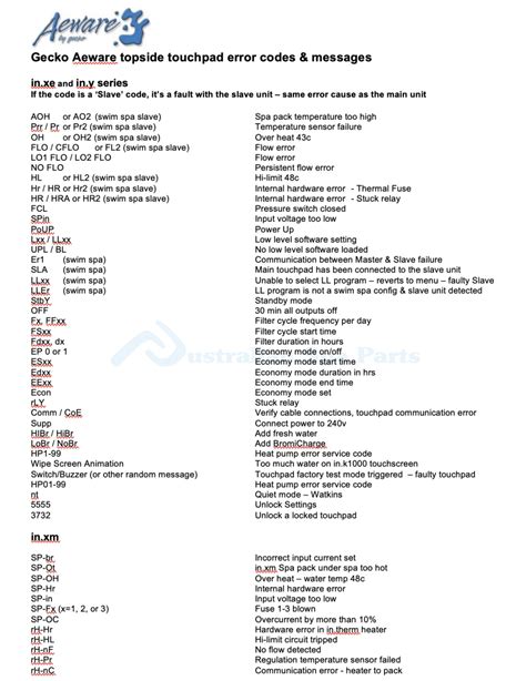 Spa And Hot Tub Error Messages Error Codes Topside Touchpad Control Panel Fault