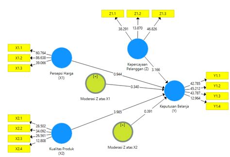 Number Of Discriminant Validity Values Outer Loading Download
