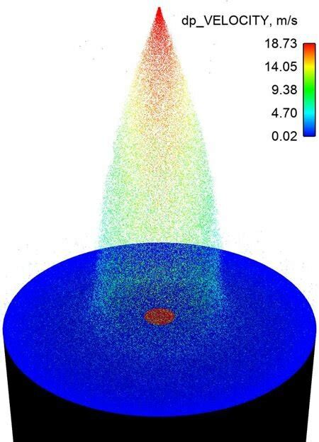 simulations parameters and boundary conditions download scientific