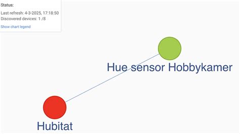 Help Hubitat Zigbee Not Working Anymore After Power Outage 🛎️ Get Help Hubitat