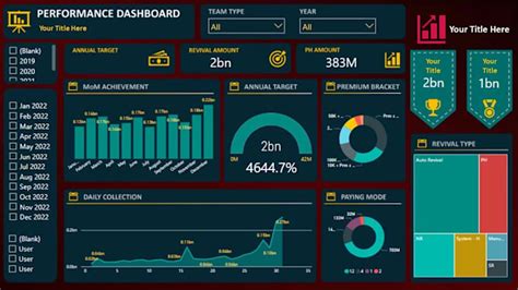 Design Interactive Excel Dashboards And Reports Visualize Data Using Excel By If Imran Fiverr