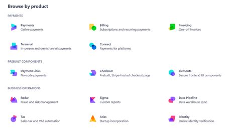 8 Inspiring Examples Of Great Software Documentation Archbee Blog